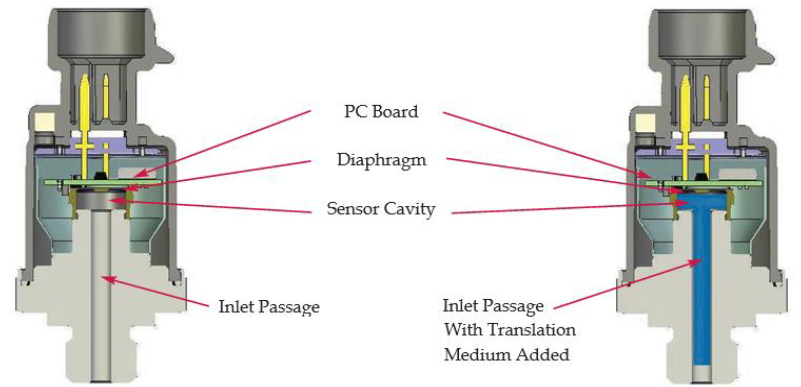Can a pressure transducer get damaged by freezing water?